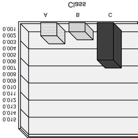 node classification example download scientific diagram