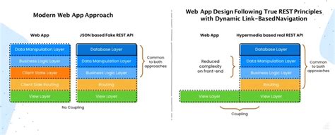 Comprehensive Guide To Htmx Building Dynamic Web Applications With