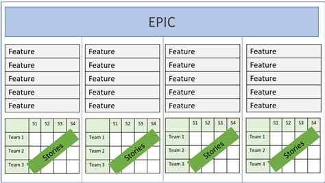 Safe Scaled Agile Framework The Burndown