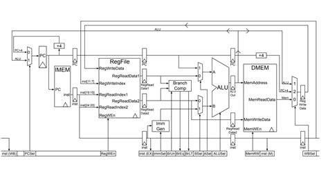 Cpu Architecture Riscv Pipeline Register After Instruction Fetch