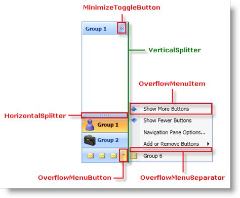 About Styling Xamoutlookbar Infragistics Wpf™ Help