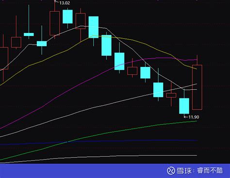 3月15日收盘点评兴业银行和太阳纸业 1 兴业银行 一句话点评：依然缩量磨底，没有成交量任何方向的走势都是假的。短线走势解析：图1 兴业银行