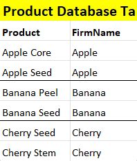 Sql Server Optimize Column Transpose In Sql With Daily Data Across Multiple Years Stack Overflow