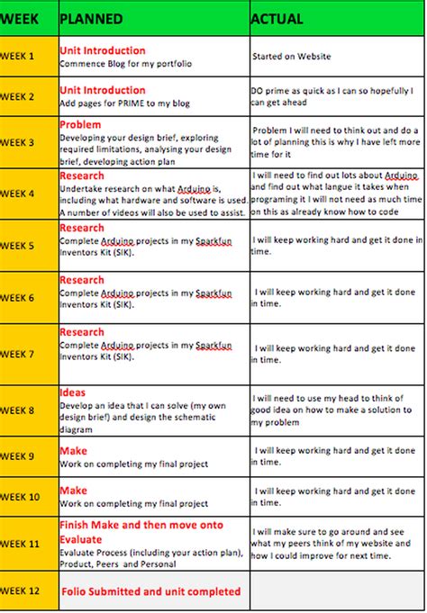 action plan nick s arduino site