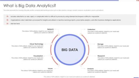 Data Analytics Management What Is Big Data Analytics Slides Pdf