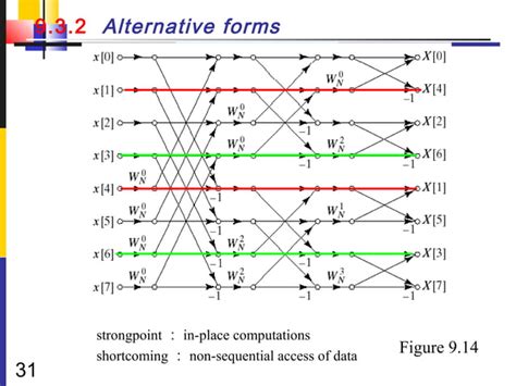 Chapter 9 Computation Of The Dft Ppt