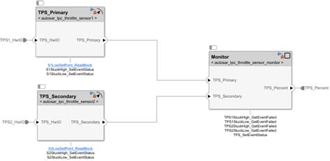 Author Autosar Compositions And Components In Architecture Model Matlab And Simulink Example
