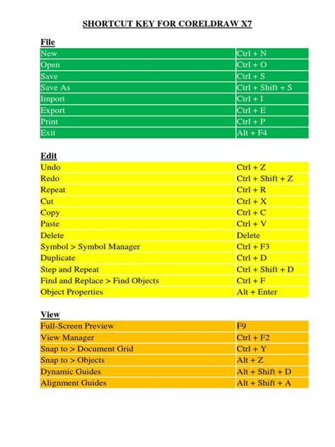 Shortcut Key For Coreldraw X7 Software Computing And Information Technology