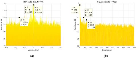 Remote Sensing Free Full Text A Novel Cross Correlation Algorithm