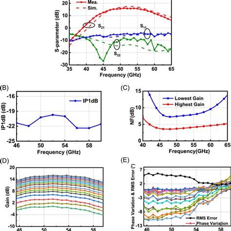 A Schematic Of The Proposed Low Noise Variable Gain Amplifier