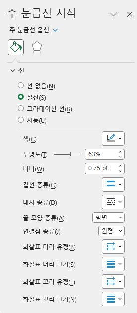 엑셀 그래프 만들기 가로 세로 축 범례 데이터 레이블 꾸미는 방법까지 상세하게 알려드림 네이버 블로그 엑셀 그래프 만들기 가로 세로 축 범례 데이터 레이블 꾸미는 방법까지 상세하게 알려드림 네이버 블로그