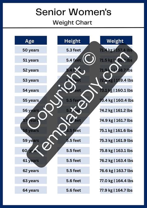 Understanding Weight Chart For Senior Women Qseqnn