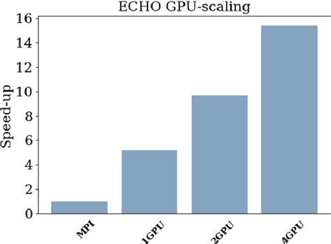 Figure 1 From A Gpu Accelerated Modern Fortran Version Of The Echo Code