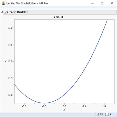 solved inverse prediction using quadratic model jmp user community