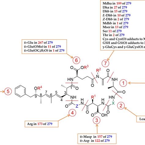 General Structure Of Microcystins Mcs And An Overview Of Their