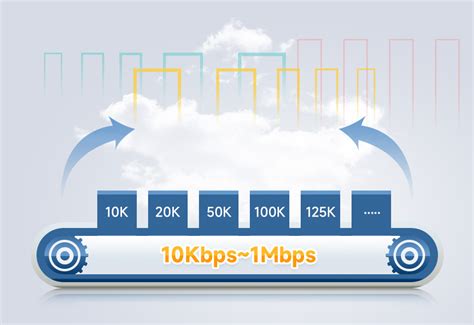 CH CAN MiniPCIe Điện tử ProE