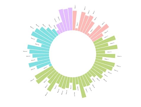 Ggplot2 Add Gaps In Circular Plot In R Stack Overflow