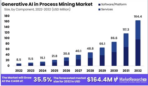 Revealing Insights Enhancing Process Mining With Generative Ai