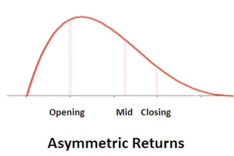 Tapping Flow Rate And Process For Scads Of New Girls Girls Chase