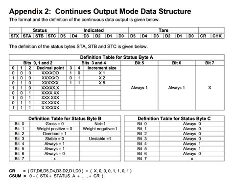 C Rs232 How To Read Weight From Weight Scale Base Each Bytes Stack