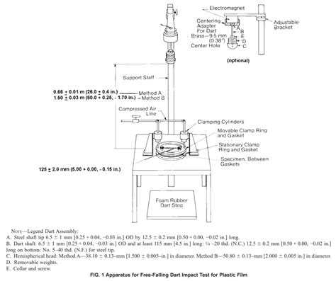 ASTM D Impact Resistance Of Plastic Film By The Free Falling Dart Method Testing