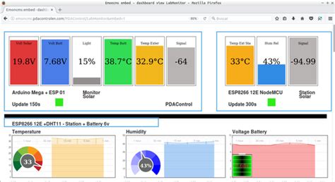 view dashboards emoncms and esp8266 arduino iot 7 steps with pictures instructables
