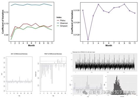【深度解析】r语言森林生态系统结构、功能与稳定性分析与可视化 Csdn博客