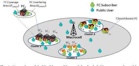 Figure 1 From Game Theoretical Framework For Clustering And Resource