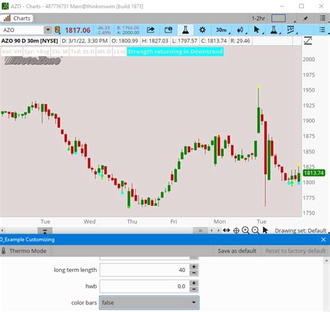 Gravestone Doji Candle Pattern For Thinkorswim Usethinkscript Community