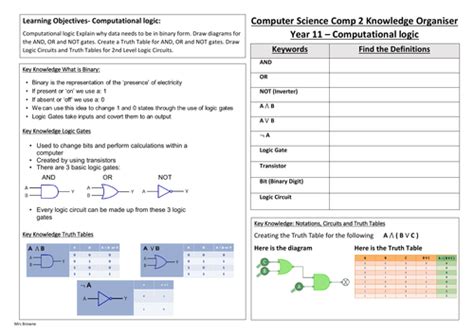 Computational Logic Logic Gates Teaching Resources