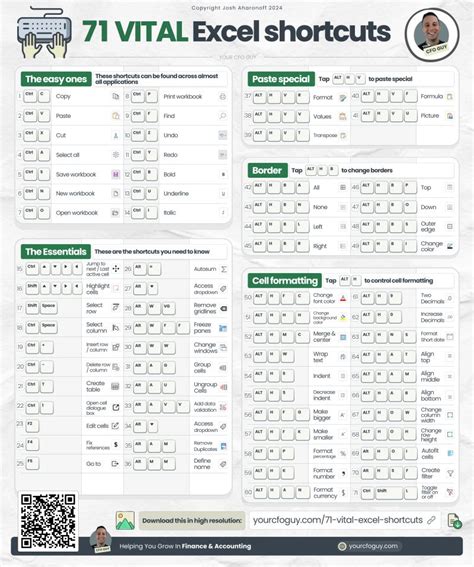 🚀 excel shortcuts your key to efficiency and productivity 🚀
