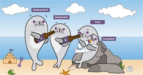 Nitendra Pratap Raghuvanshi On Linkedin Devopsinsiders Kubernetes Devops Cloudcomputing…