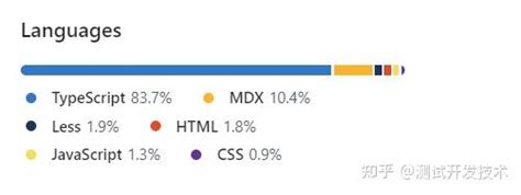 惊！midscenejs：一款ai 驱动的 Ui 自动化测试利器，小白也能秒上手！ 知乎