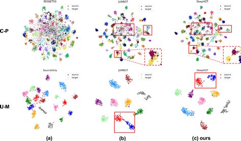 Figure 1 From Modeling Hierarchical Structural Distance For Unsupervised Domain Adaptation