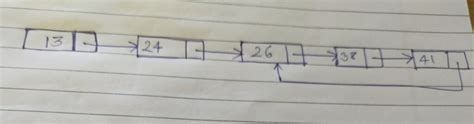How To Find And Remove Loops In A Linked List Problem