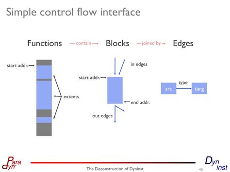 Ppt The Deconstruction Of Dyninst Powerpoint Presentation Free Download Id2470527