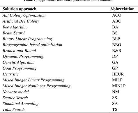 Figure 1 From A Survey Of The Parallel Assembly Lines Balancing Problem