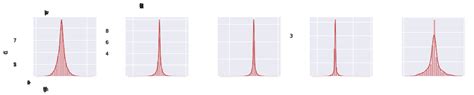 Tutorial 2 Activation Functions — Pytorch Lightning 196 Documentation