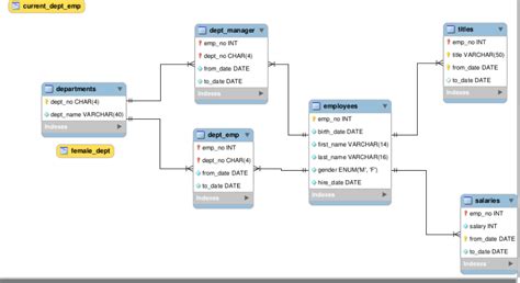 Solved Mysql Queries This Is The Table Corresponding To The