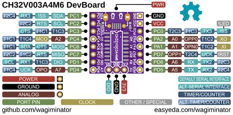 Gallery Ch32v003 A4m6 Development Board