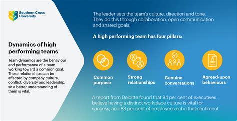 How To Manage Team Dynamics Southern Cross University