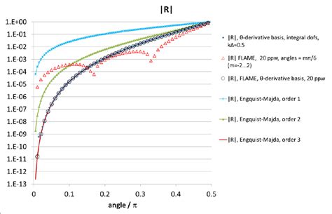 The Absolute Value Of The Reflection Coefficient Vs Download Scientific Diagram