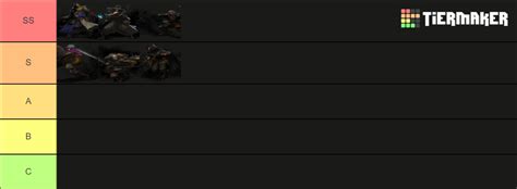 Dark And Darker Class Tier List Community Rankings Tiermaker