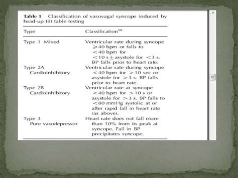 Autonomic Function Testing