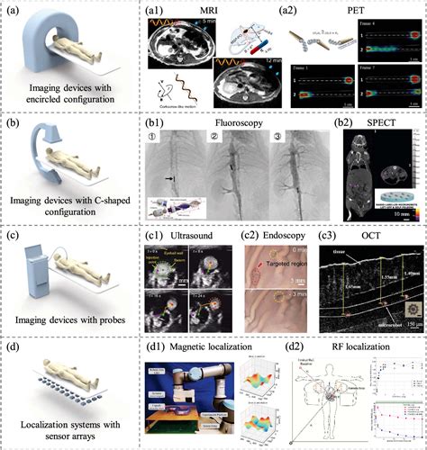 Figure 1 From Image Integrated Magnetic Actuation Systems For