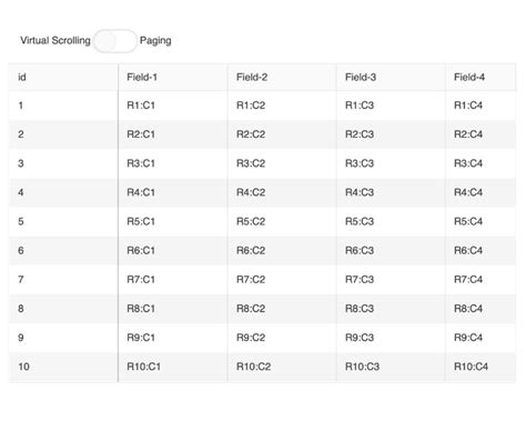 Whats New In R3 2022 With Kendo Ui