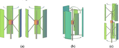 Figure 1 From Design Features And Numerical Investigation Of Counter Rotating Vawt With Co Axial