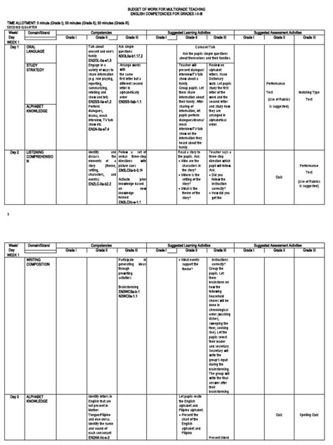 English Gr 123 2nd Quarter Mg Bow Pdf Reading Comprehension Phonics