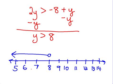 Solving Inequalities
