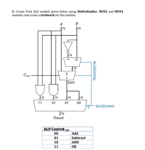Solved 1 Create The Following Files Fulladdersv